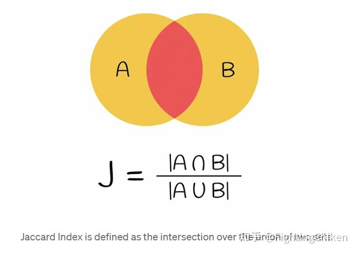 locality Sensitive Hashing (LSH) Algorithm(局部敏感哈希) - 知乎