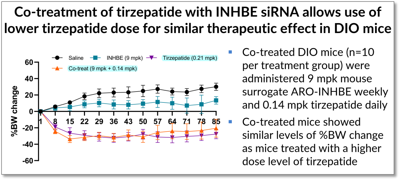 减脂保肌，INHBE 有态度，KBI 有招数 - 知乎