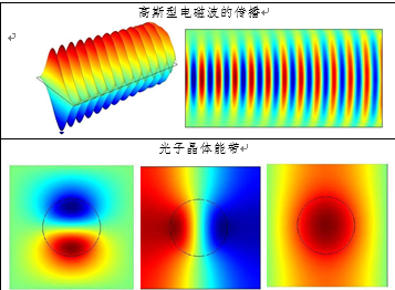 入门级教学——comsol,rsoft光电子模拟仿真 - 知乎