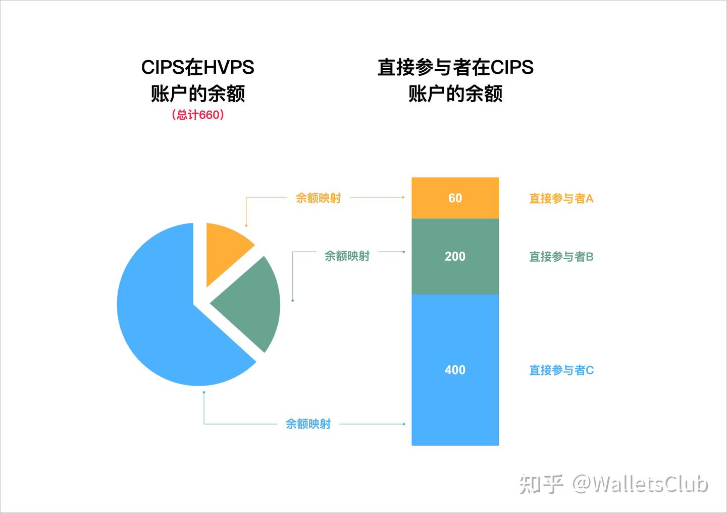 [中国支付清算体系] 八、人民币跨境支付系统（CIPS） - 知乎