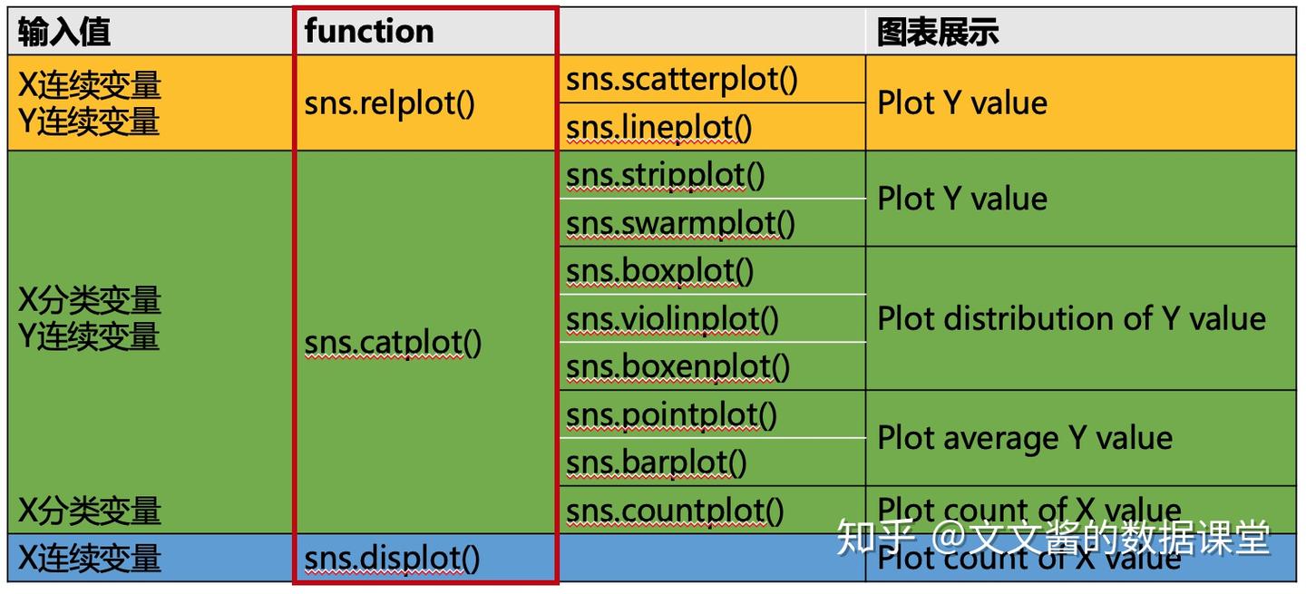 记住这3个功能，一分钟掌握python sns作图 - 知乎