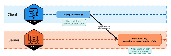 Python RPC方法对比：json vs protobuf vs msgpack - 知乎
