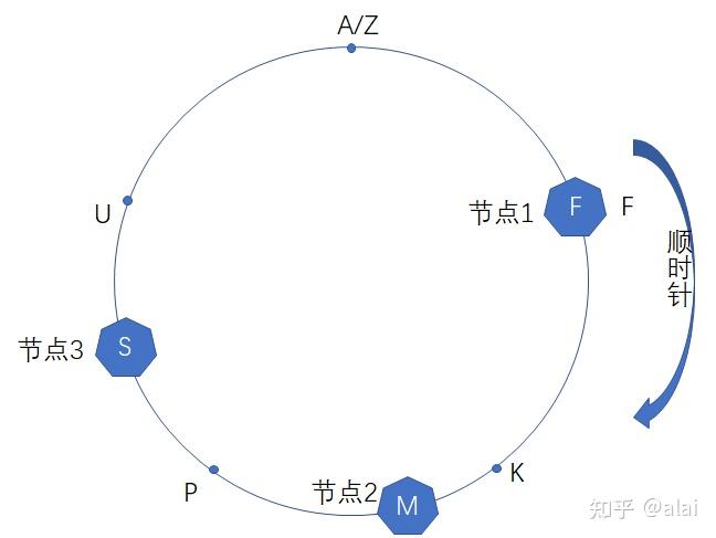ceph的基石：crush算法与一致性hash对比介绍 - 知乎