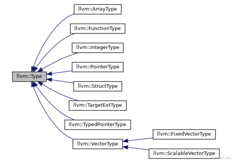 PostgreSQL 开启JIT内存持续上涨问题 LLVM源码 分析 - 知乎