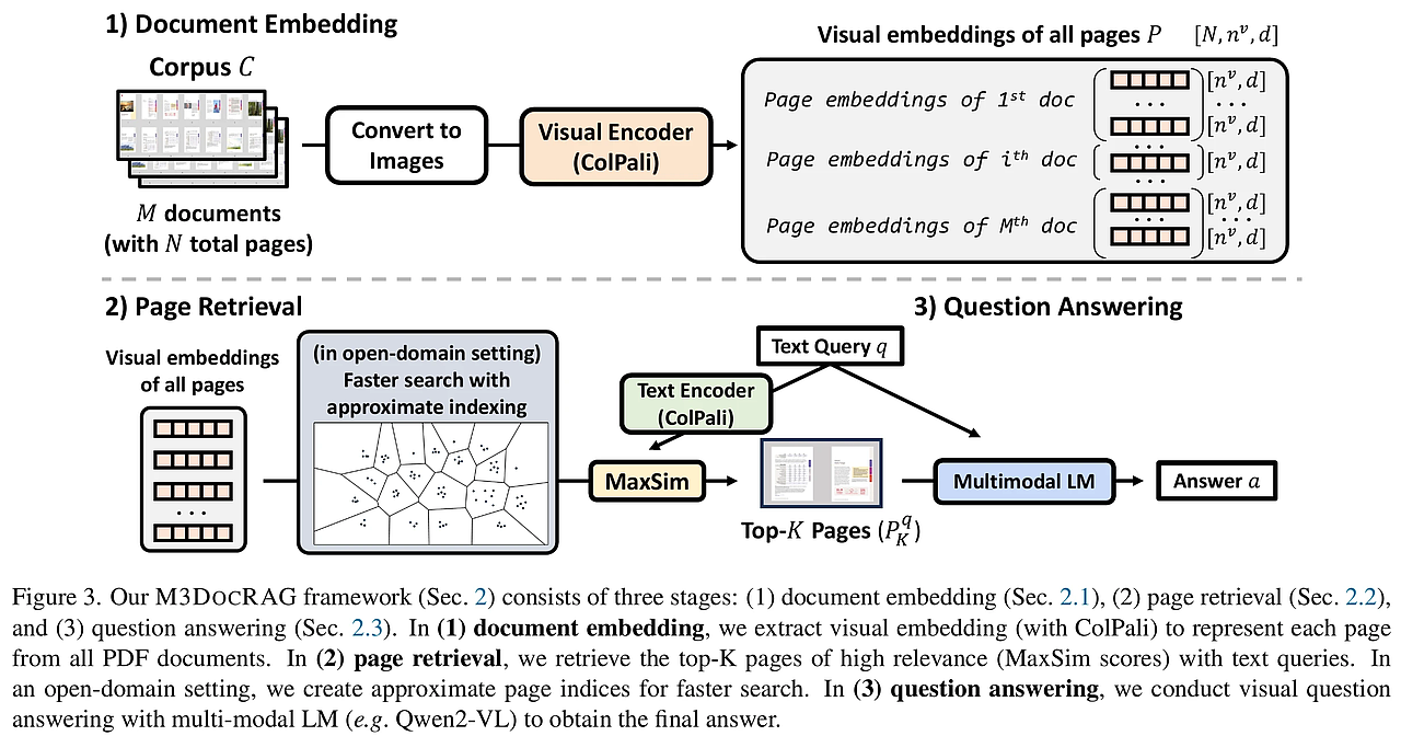 PaperDaily(11-9|3) 文档理解与信息检索：多模态多文档RAG；上下文窗口中多条信息追踪评估 - 知乎