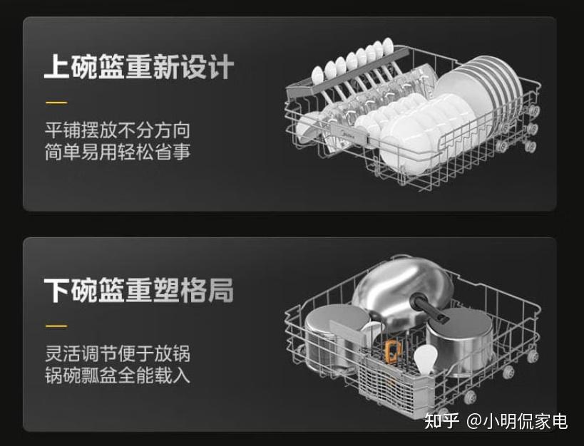 2025年美的新出的WX1000和WX3000洗碗机怎么样，性价比如何？美的万向喷淋臂洗碗机怎么样？ - 知乎
