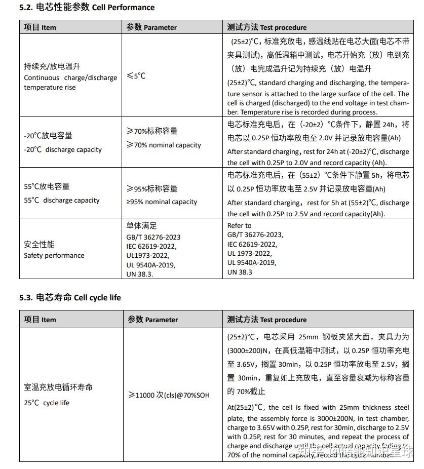 Hithium_TS_∞Cell 1175Ah_电芯技术规格书 - 知乎