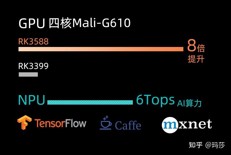 rk3588和n100跑相同算法哪个性能更高？功耗更低？ - 知乎