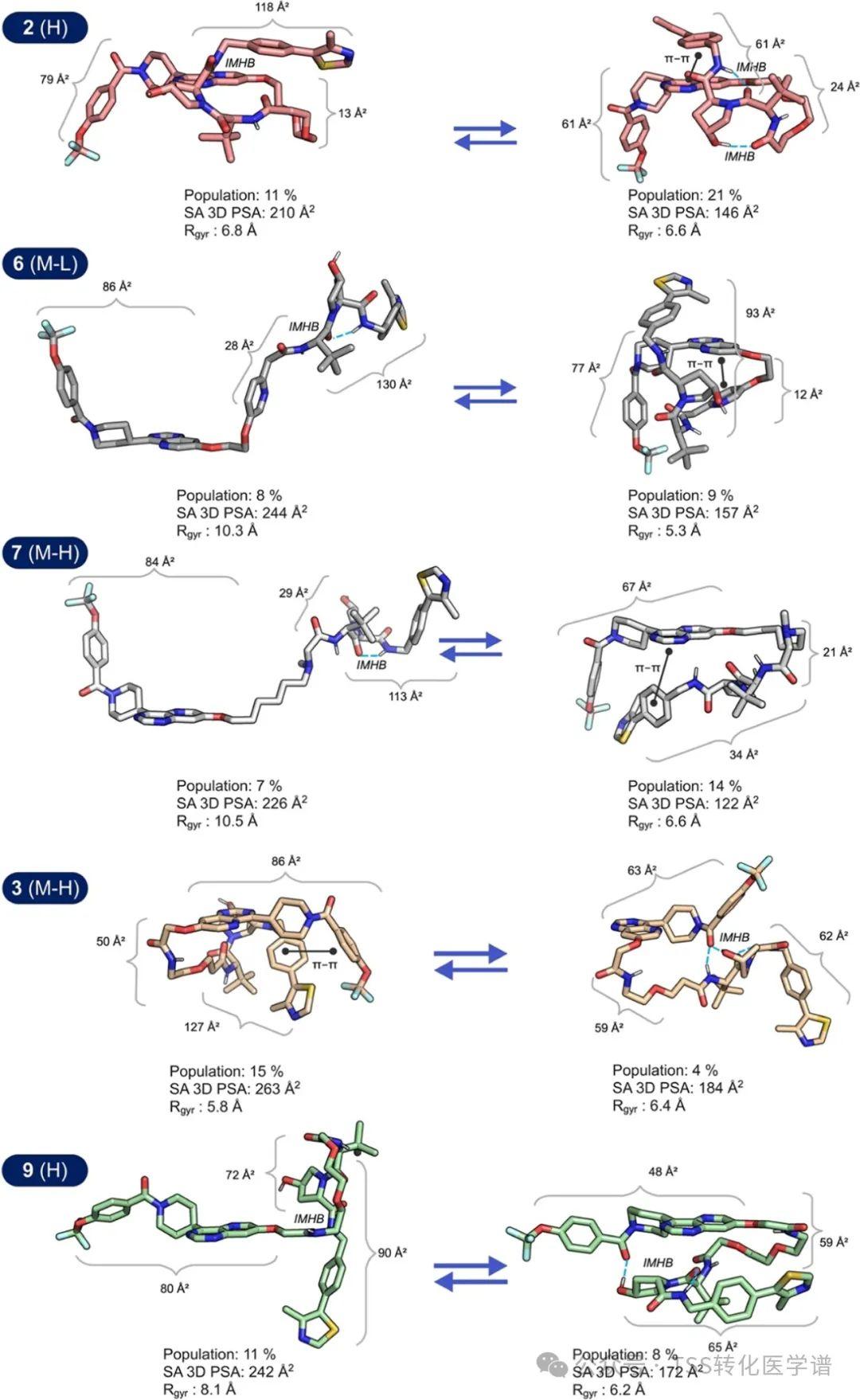 【JMC】 VHL-PROTAC 连接子对细胞通透性的构效探究 - 知乎