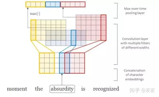新手必备 | 史上最全的PyTorch学习资源汇总 - 知乎