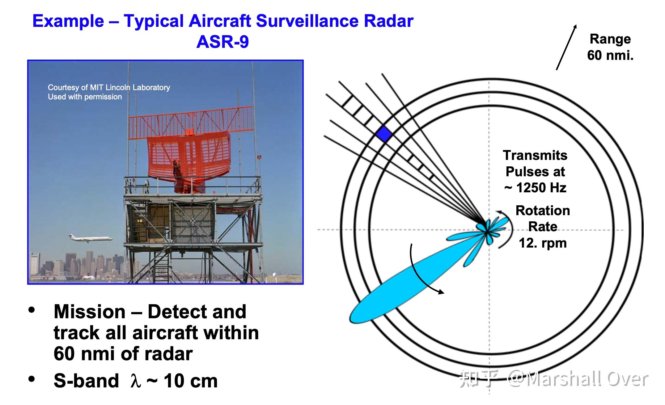 (七)MIT公开课雷达系统工程之目标检测 - 知乎