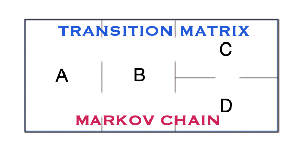 Transition Matrix与Markov Chain（IB课程） - 知乎