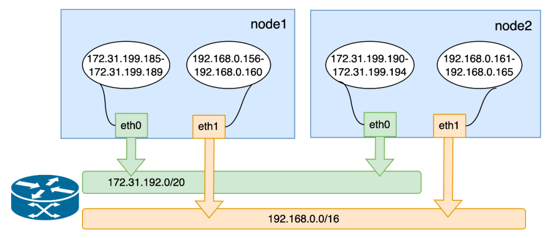 Spiderpool v0.6.0：公有云场景下统一的云原生 Underlay 网络方案 - 知乎