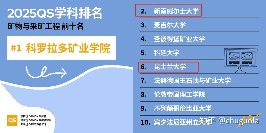 QS2026排名发布：澳洲大学异军突起，留学风向转变？ - 知乎