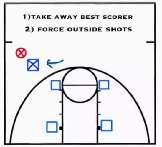 【唱反调】猛龙box-1战术解析——这真是为了针对库里？ - 知乎