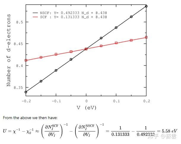 基于Shell+VASP实现自动计算DFT+U中的U值(附源代码) - 知乎