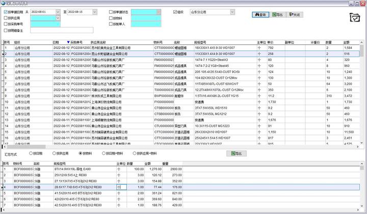 多组织在ERP系统中的应用 - 知乎