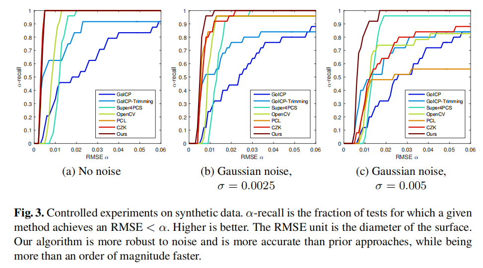 论文阅读：Fast Global Registration - 知乎