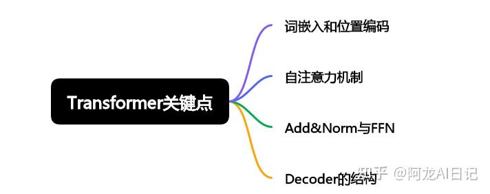 彻底搞懂Transformer05：Encoder+Decoder总结篇 - 知乎