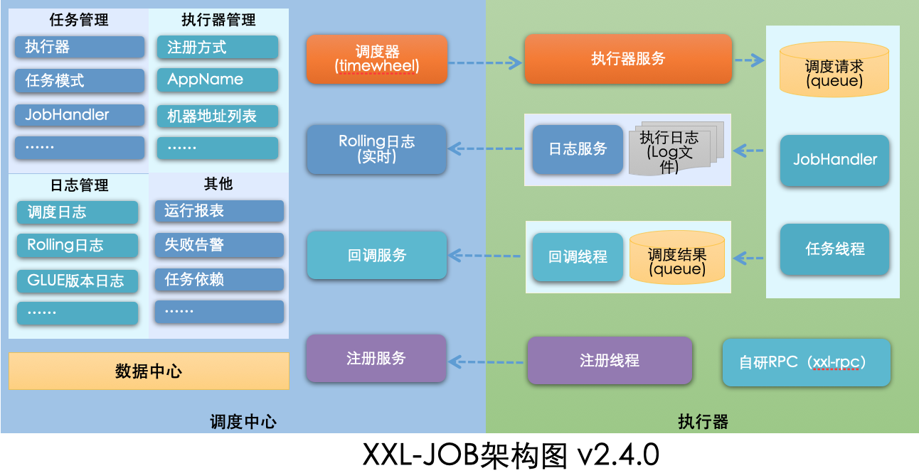 XXL-JOB v2.4.1 版本正式发布！ - 知乎