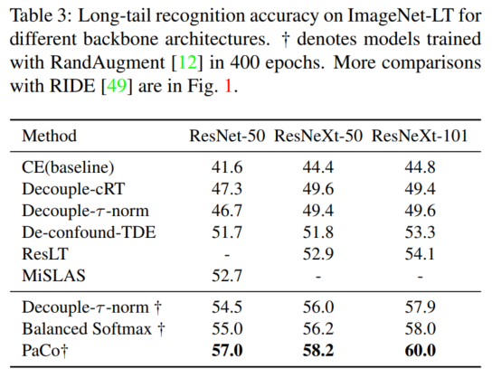 [ICCV2021] Parametric Contrastive Learning - 知乎