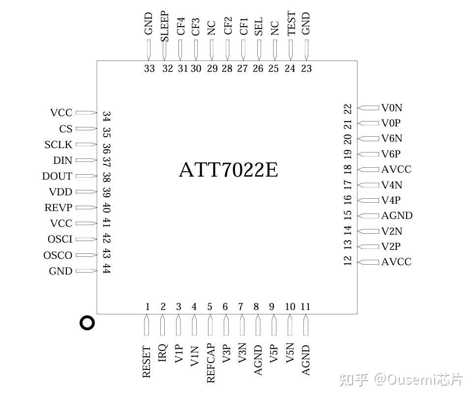 ATT7022E钜泉三相电能计量芯片 - 知乎