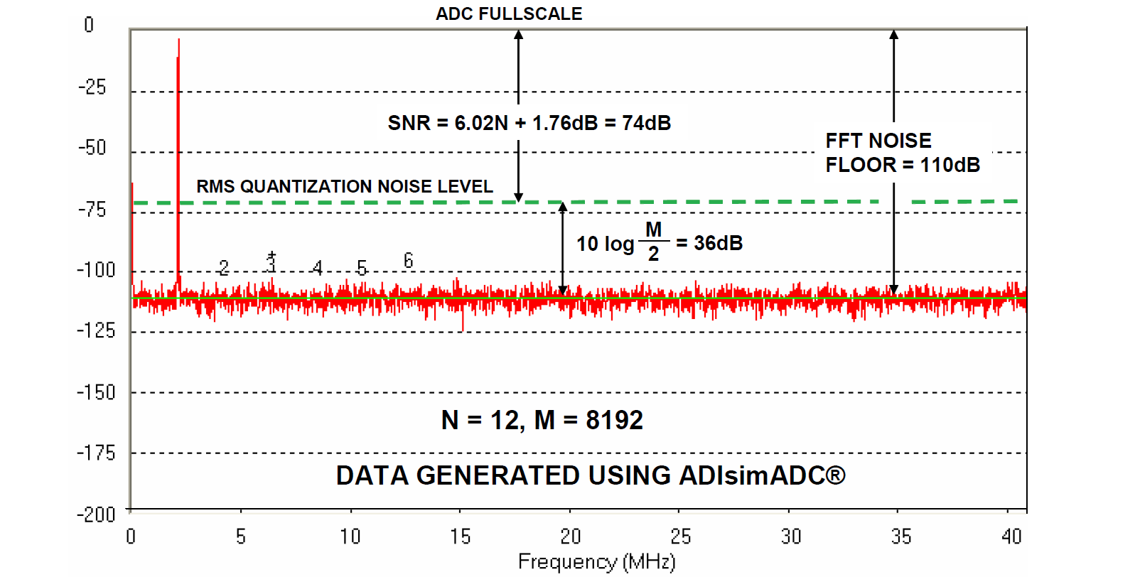 ADC的动态参数 SINAD,ENOB,SNR,THD,THD+N,SFDR - 知乎