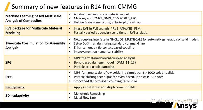 超级干货 | LS-DYNA R14.0版本新功能更新（二） - 知乎