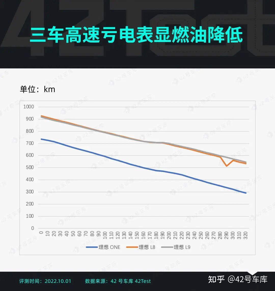 对比理想ONE/L8/L9，三车在配置、空间、性能等方面有何异同？ - 知乎