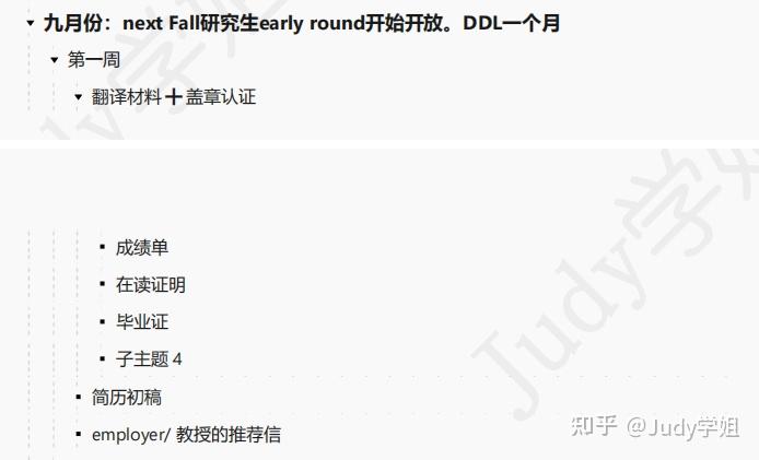 24Fall美国研究生最全申请时间线 | 美国留学 - 知乎