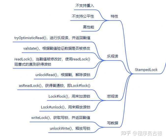 Java内置锁：深度解析StampedLock并发类 - 知乎