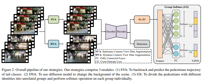 CVPR 2024 | 图像检测类（目标、deepfake、异常）！AIGC扩散模型diffusion解决detection任务 - 知乎