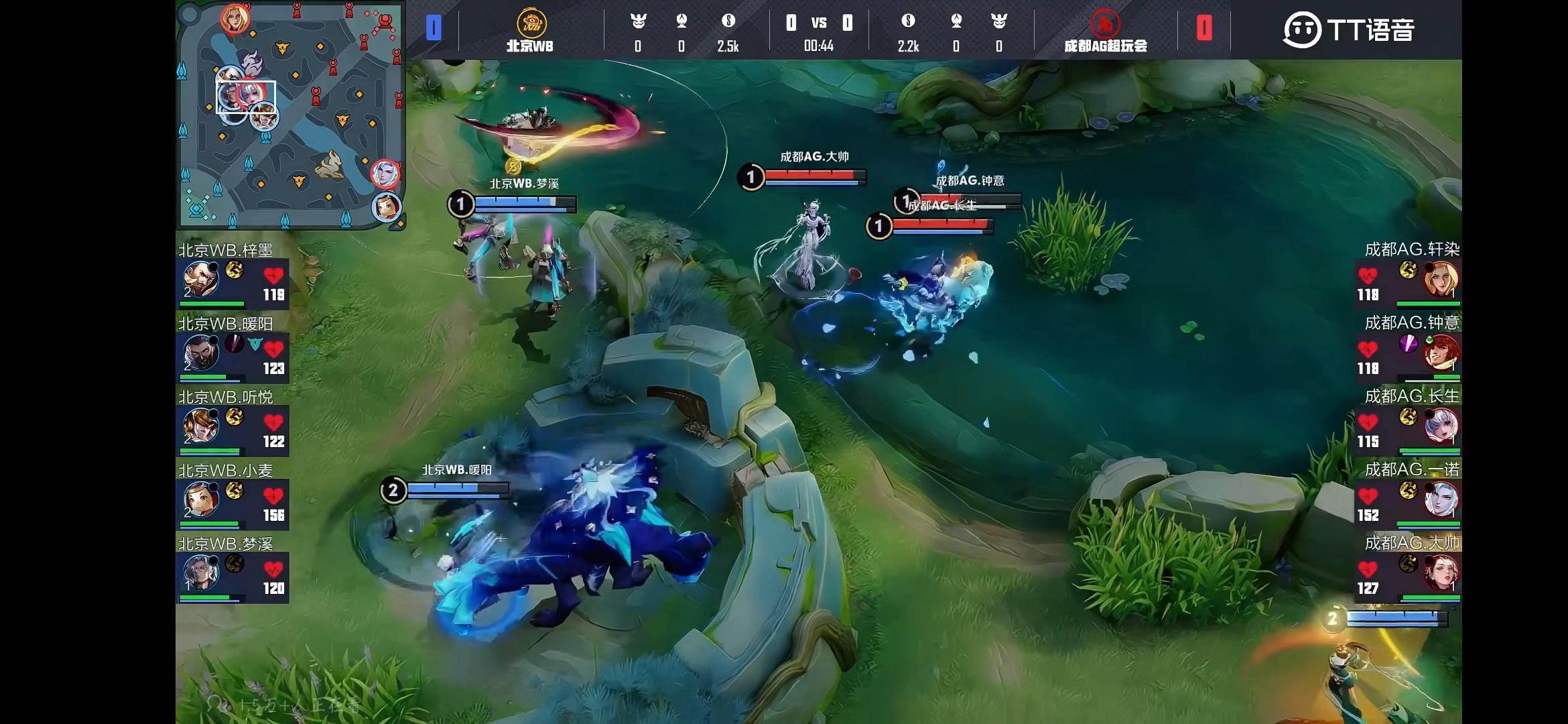 2025 KPL 夏季总决赛 AG 超玩会 4:1 WB 收获队史第七冠，如何评价这场比赛？ - 知乎