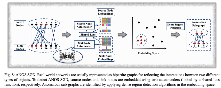 Graph Anomaly Detection with Deep Learning——子图检测 - 知乎