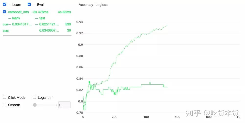 30分钟学会CatBoost - 知乎