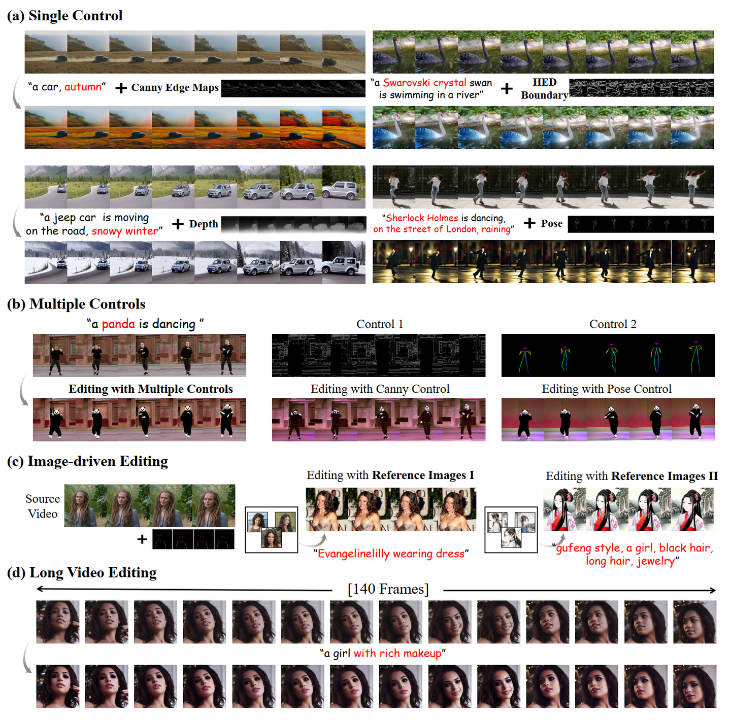 ControlVideo: Conditional Control for Text-to-Video Editing and Beyond - 知乎
