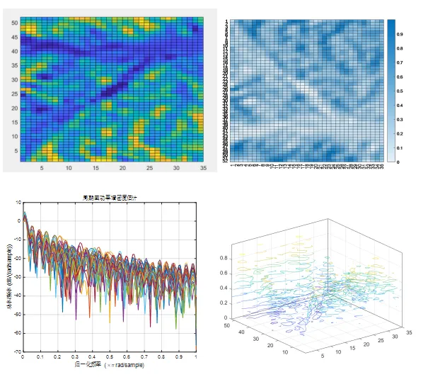 Matlab高光谱遥感、数据处理与混合像元分解实践技术应用 - 知乎