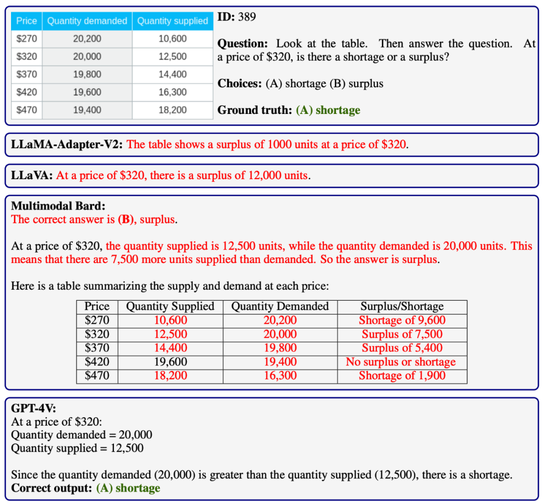 GPT-4V数学推理如何？微软发布MathVista基准，评测报告长达112页 - 知乎