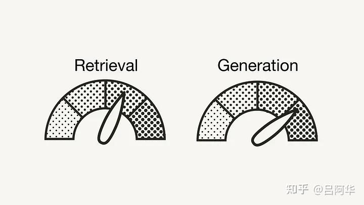 学习检索增强生成(RAG)技术，看这篇就够了——热门RAG文章摘译(22篇) - 知乎