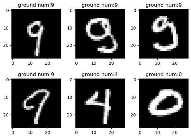 MNIST MLP-Net - 知乎