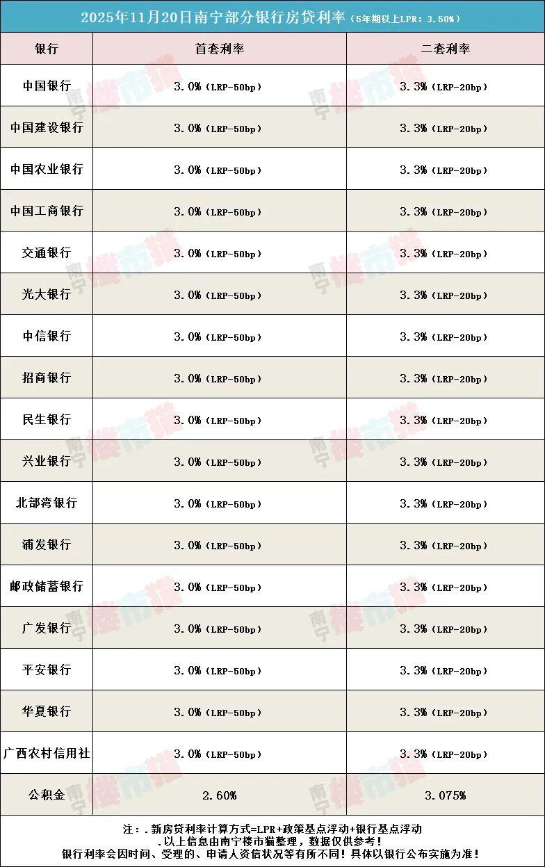 11月LPR出炉，连续6个月保持不变，今年降息预期减弱。 - 知乎