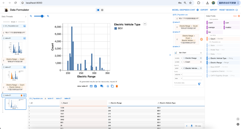 告别代码，Data Formulator 用 DeepSeek.V3 实现智能绘图 - 知乎