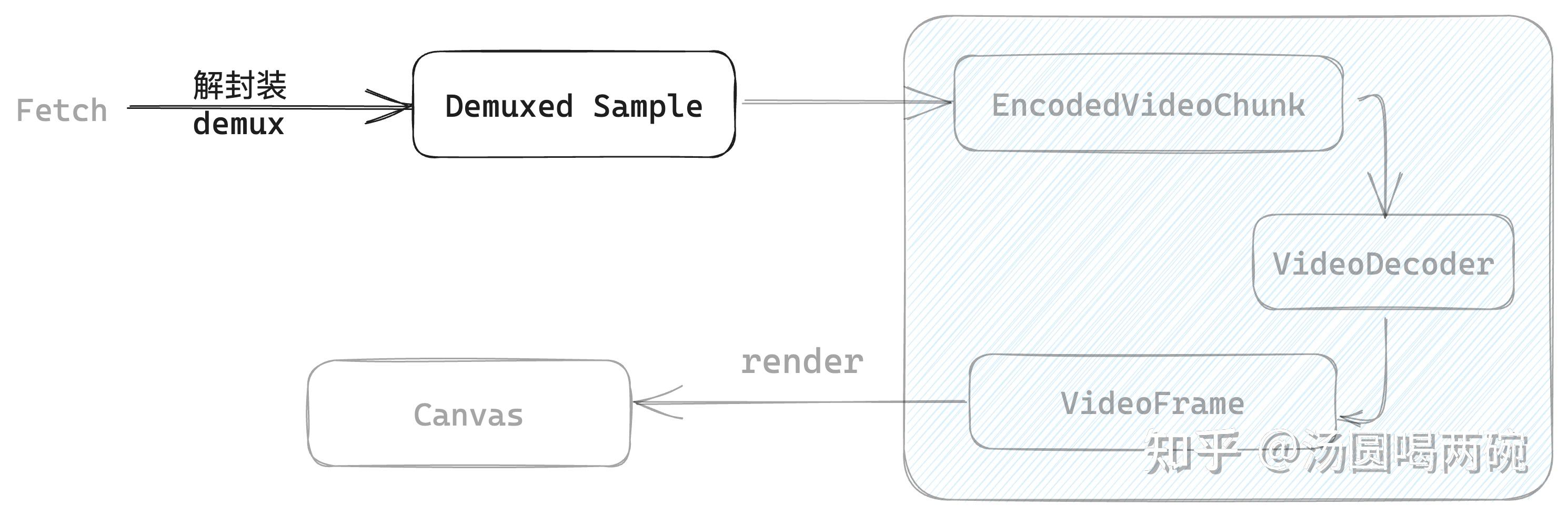 Webcodecs API 视频编解码实践 - 知乎