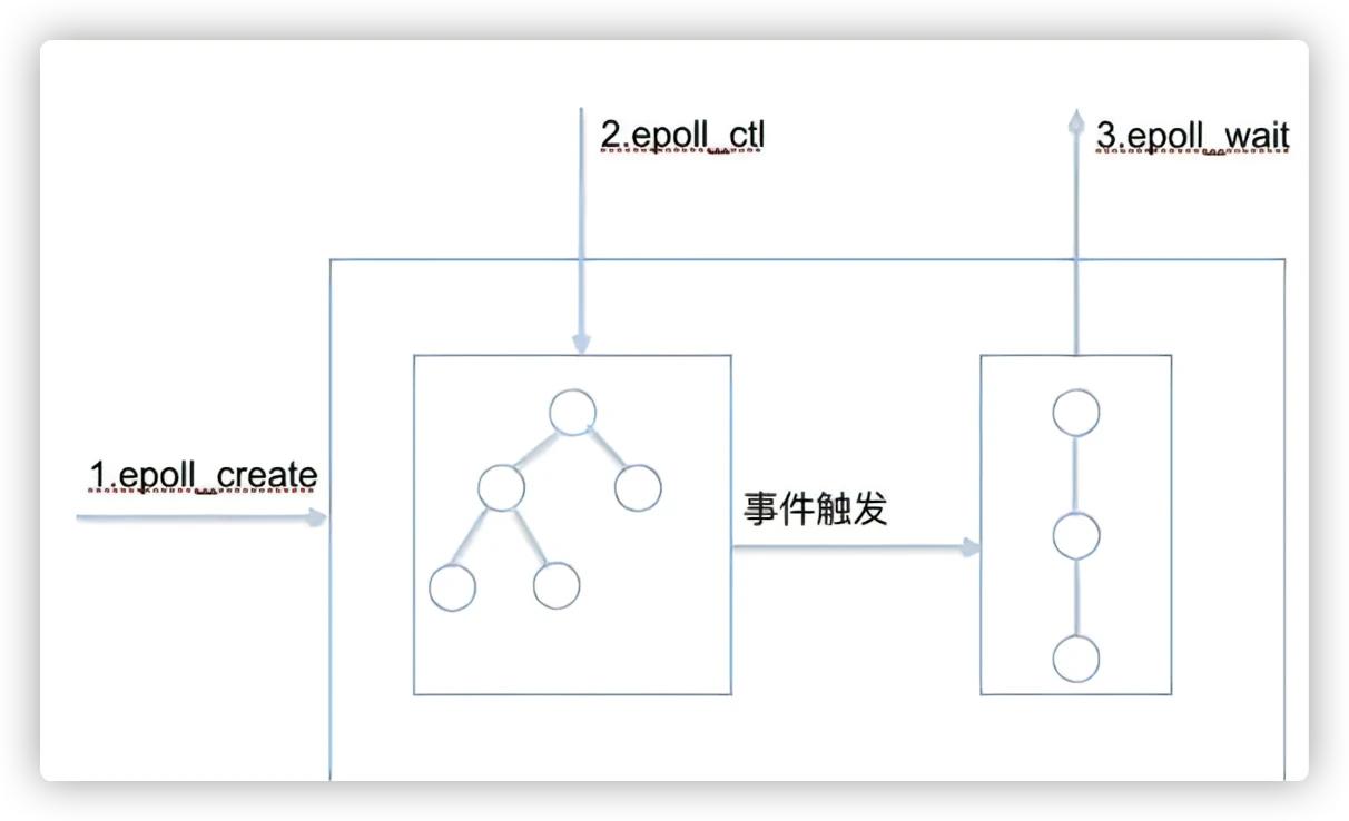 深入理解Linux的五种IO模型 - 知乎