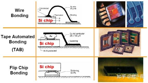 一文了解倒装芯片(Flip Chip)技术（附2份PPT+2份设备资料） - 知乎