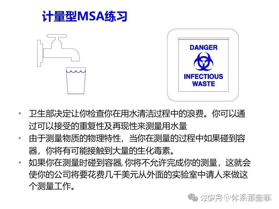 MSA测量系统分析（附ppt） - 知乎
