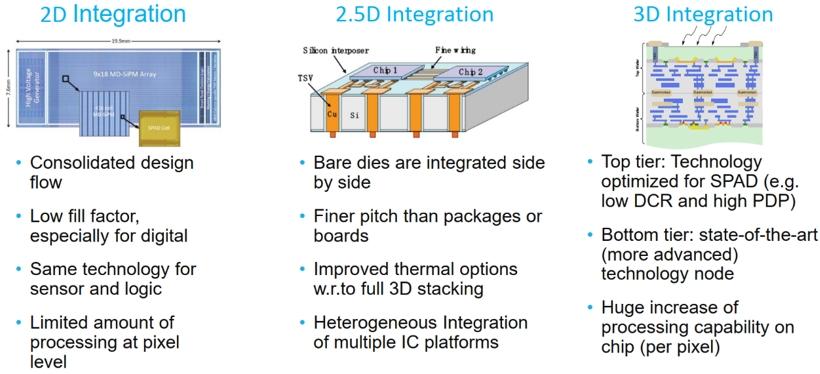 第62期“见微知著”培训课程：单光子探测技术及应用 - 知乎