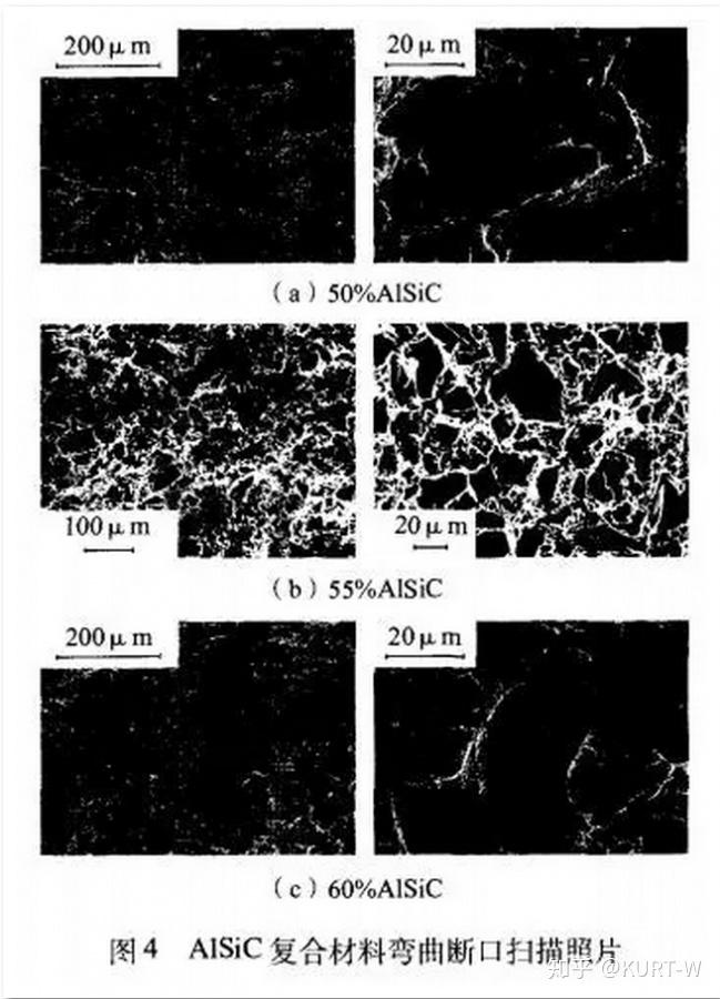 铝碳化硅材料（AlSiC）性能介绍 - 知乎