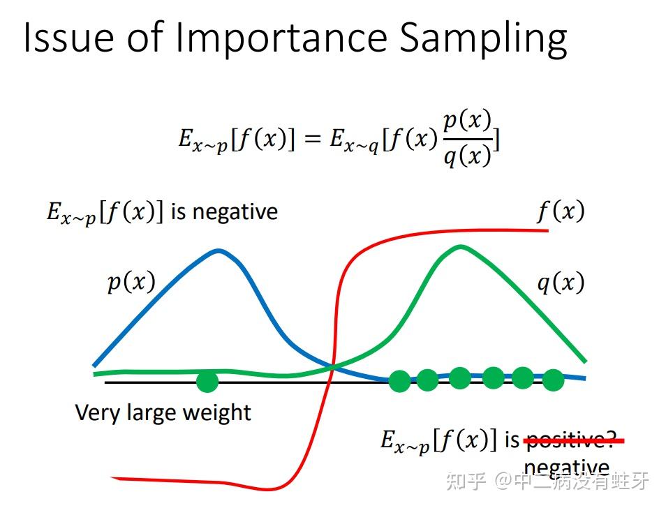 强化学习之PPO - 知乎