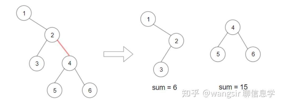 二叉树题目18:1339 分裂二叉树的最大乘积 知乎